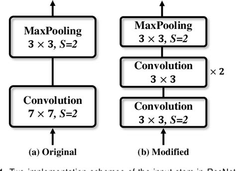 Figure 1 From Understanding The Tricks Of Deep Learning In Medical