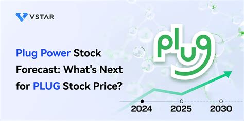 Plug Stock Price Forecast 2025 Price Rea Leland