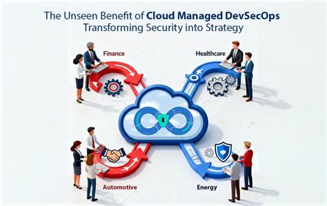 The Unseen Benefit Of Cloud Managed Devsecops Transforming Security