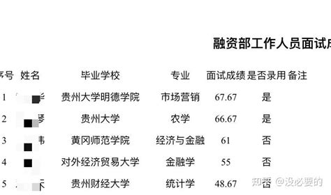 城投公司容易进吗？ 知乎