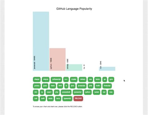Github Winterfive Github Language Popularity Visualization A User