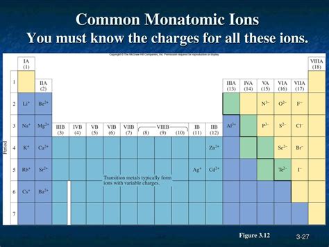 Chapter 3 Chemical Compounds Ppt Download