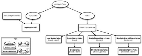 figure 1 from analysis and visualization of network data using jung