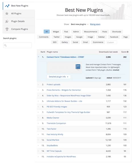 Essential Wordpress Plugins And How To Find Them A Bright Clear Web