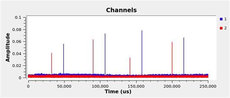 start at the same time and time synchronisation · issue 45