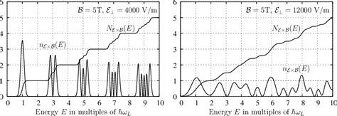 Figure 3 From A Heuristic Quantum Theory Of The Integer Quantum Hall