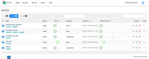 Apache Airflow: Machine Learning Workflows in production