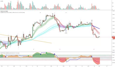 qqe mt4 glaz modified by justunclel — indicator by justunclel — tradingview