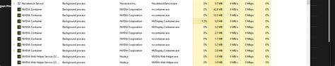 Nvidia Telemetry Container Service Literally Doesn T Exist R Computers