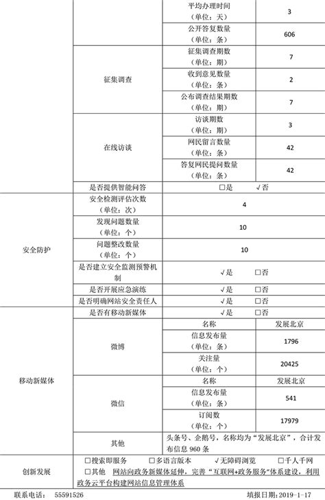 北京市发展和改革委员会2018年政府网站年度工作报表市级部门首都之窗北京市人民政府门户网站
