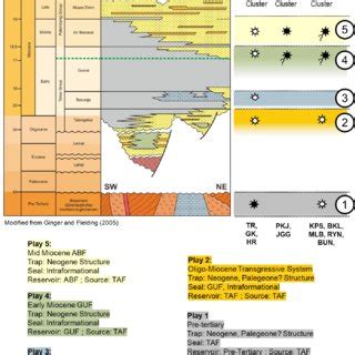 Structural Correlation Datum TVDSS With Schematic Draw On Each Download Scientific
