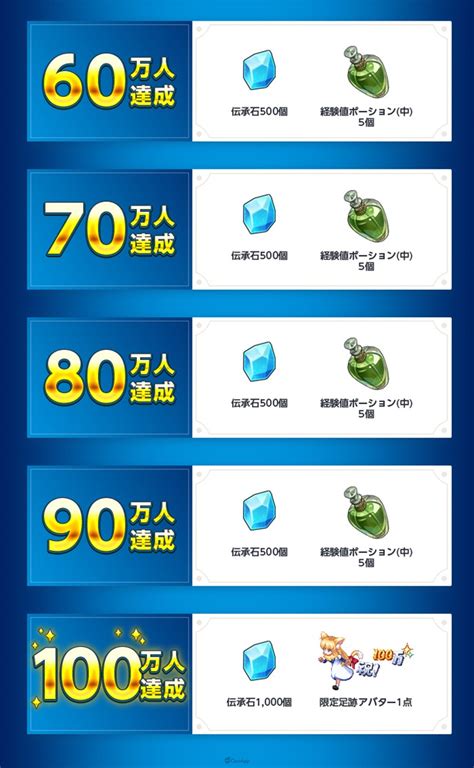 共鬥rpg手遊《天翼之鍊：second Run》將於11月21日推出！追加100萬人預約獎勵 Qooapp Anime Game