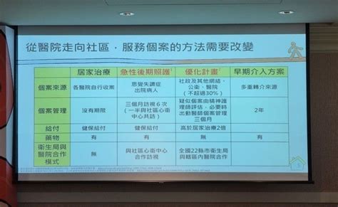 翻轉思覺失調症「針」簡單！台灣最新研究：長效針劑專款助力 病友穩控無負擔、共創社會友善 觀傳媒
