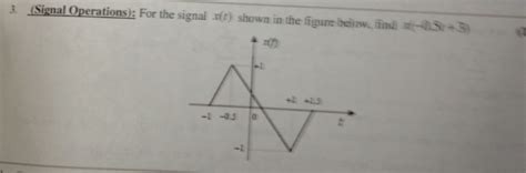 Solved Signal Operations For The Signal X T Shown In The