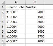 VBA Tablas Y ListObjects Automate Excel