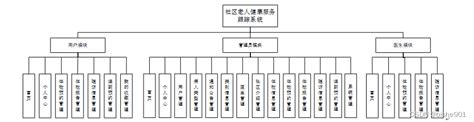 【附源码】计算机毕业设计ssm社区老人健康服务跟踪系统社区老人健康管理系统用例图 Csdn博客