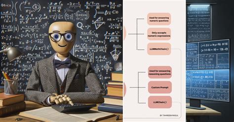 List Math Llm Curated By Ghidelli Luca Medium