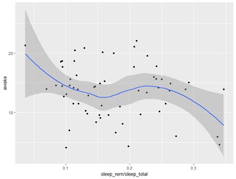 ggplot2 数据分析与图形艺术 学习笔记04 第四章 用图层构建图像 ggplot2数据分析与图形艺术 CSDN博客