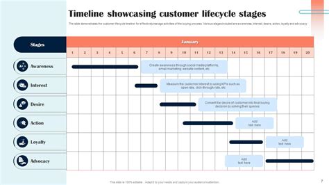 Customer Lifecycle Stages Powerpoint Ppt Template Bundles Ppt Template