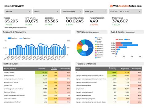 Create Informative Dashboards Using Google Data Studio By Pawitra