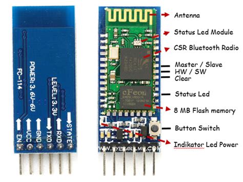 Mengenal Modul Bluetooth Hc 05 Fungsi Cara Kerja Dan Aplikasinya Algorista