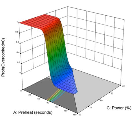 Design Expert Stat Ease