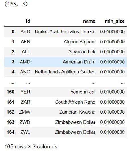 Coinbase Api Python Tutorial Analyzing Alpha