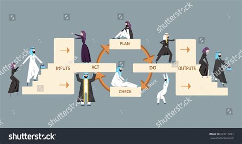 Quality Management System Process Diagram Arab Stock Vector Royalty