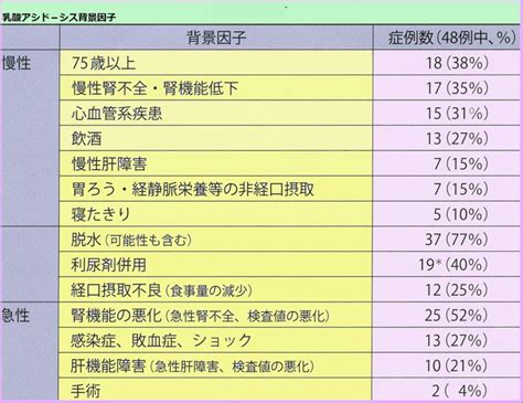 1型糖尿病診断基準
