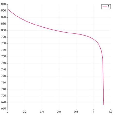 Pdf Mhd Supersonic Flow Control Openfoam Simulation