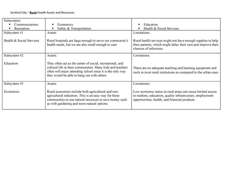 Skills Lab Rural Subsystem Assessment Form Sentinel City Rural Skills Lab Rural Subsystem Assessment Form Sentinel City Rural