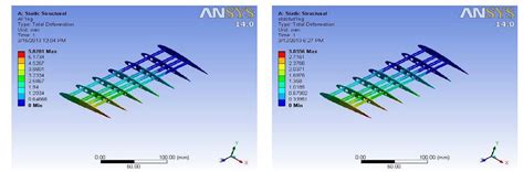 Figure 3 Aero Structural Optimization Of Aircraft Wing By