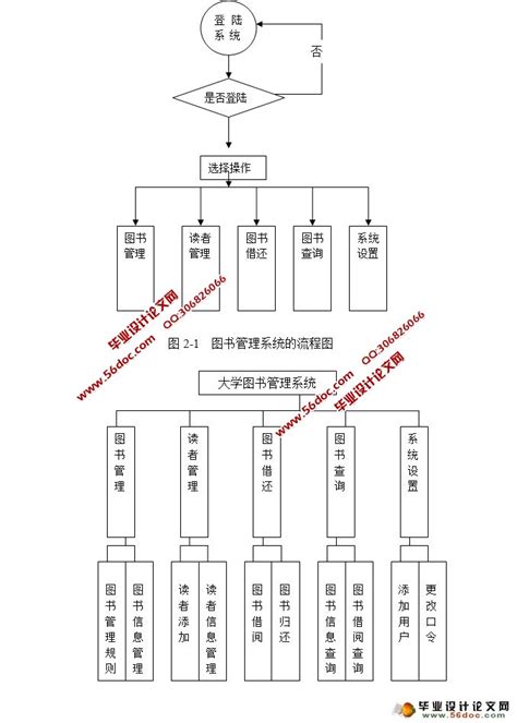 基于cs架构大学图书管理系统的设计javaeclipsesqlserverjava计算机