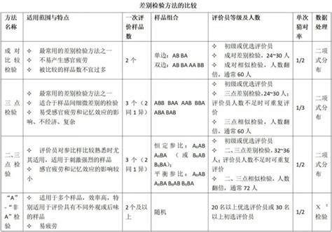 知识分享感官分析的影响因素与控制机 感官课堂 技术资料 感知网