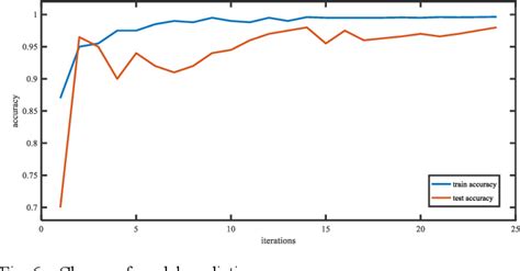 figure 1 from fault prediction method for complex distribution network