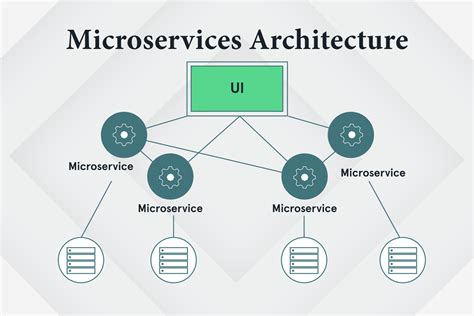 Architecture Of ECommerce What Is It And Why Care