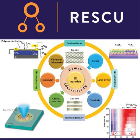 IMPULSE TECHNOLOGY RESCU Software