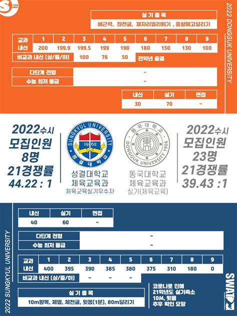 🏆수원swat체대입시교육원🏆 🔥swat Issue 2022 수시 Swat 체대입시 교육원 수원