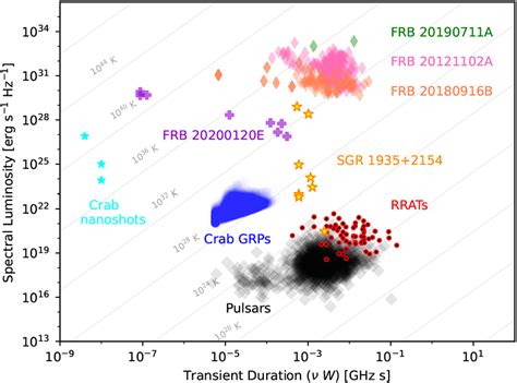 Radio Transient Phase Space Focusing On The Sub Second Coherent Radio