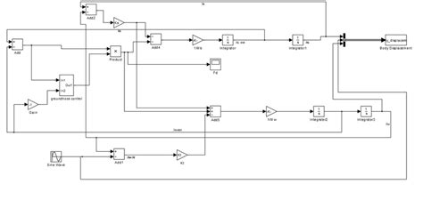Groundhook Simulink Model Download Scientific Diagram