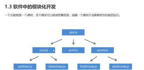 node nodejs模块化开发 CSDN博客