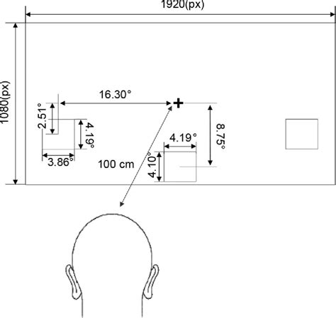 Figure 1 From Performance Comparison Of A Ssvep Bci Task By Individual