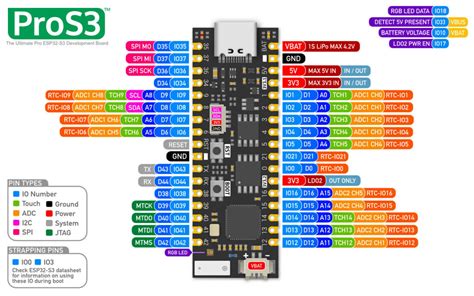 Unexpected Maker Tinys3 Feathers3 And Pros3 Boards Feature Esp32 S3