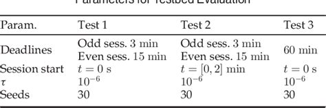 table 6 from design and experimental evaluation of a cross layer