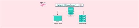 What Is Tableau Server Scaler Topics