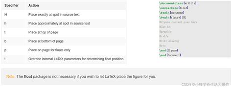 Latex论文写作小技巧记录,不断更新package Caption Error Name Undefined Abelfont Csdn博客 Latex论文写作小技巧记录,不断更新package Caption Error Name Undefined Abelfont Csdn博客