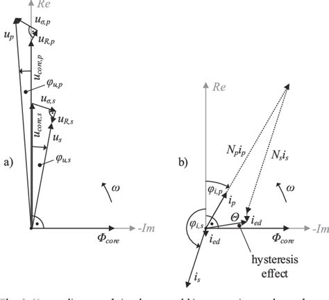 Figure 3 From Transformer Hot Spot Temperature Prediction Based On Basic Operator Information