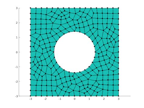 Illustrate How To Generate Quads Only Mesh