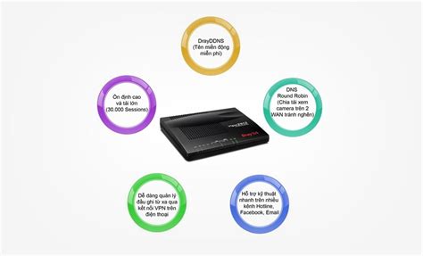 Giai Phap Draytek Vigor2912 Tntech