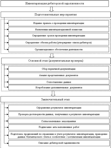Гудков А А Бутрим Е А Управление учетно контрольными процедурами при расчетах с заказчиками